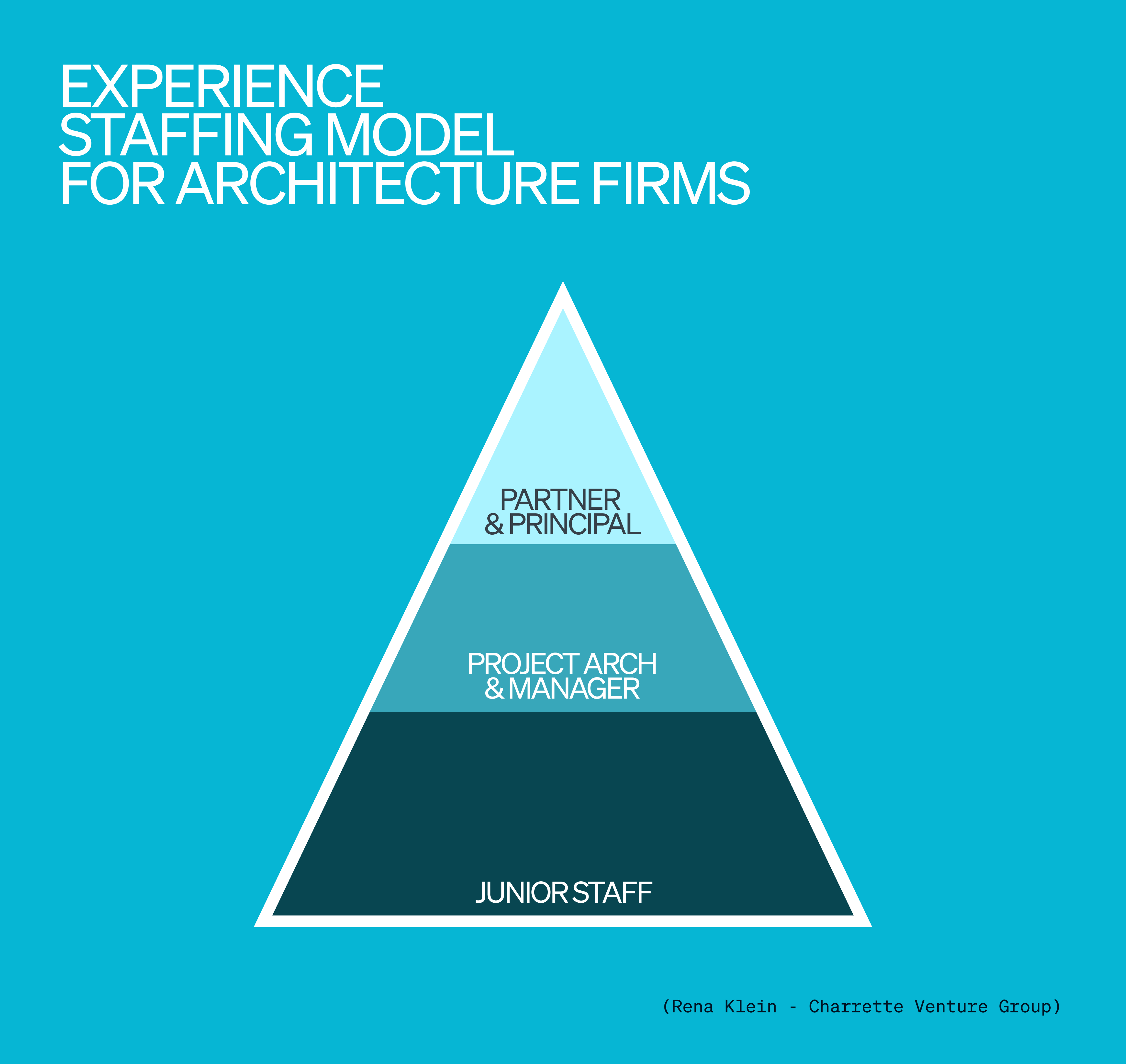 3 Staffing Models for Architecture Firms